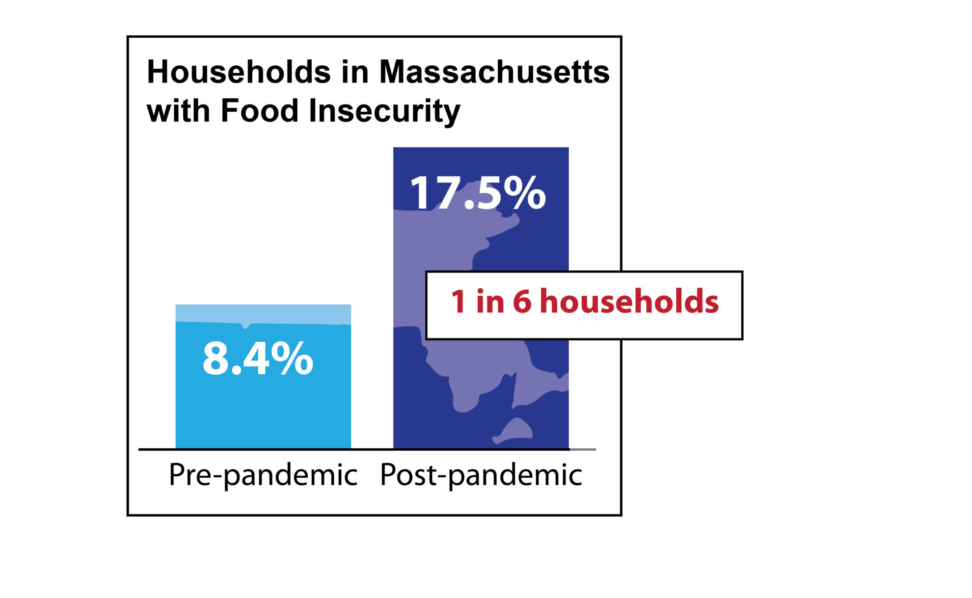 Impact of Pandemic on Hunger in Massachusetts - 4Paws 4Wheels 4Hunger